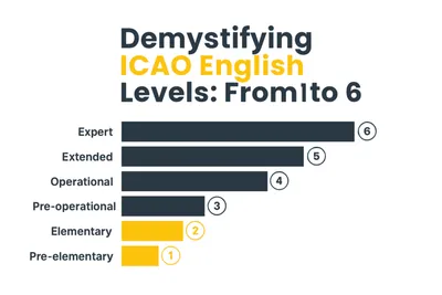 Demystifying ICAO English Levels: From 1 to 6 | ICAOSpeak